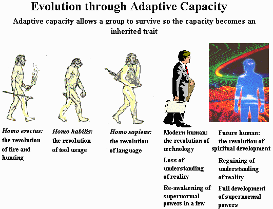 The Future of Evolution – Lives on Earth