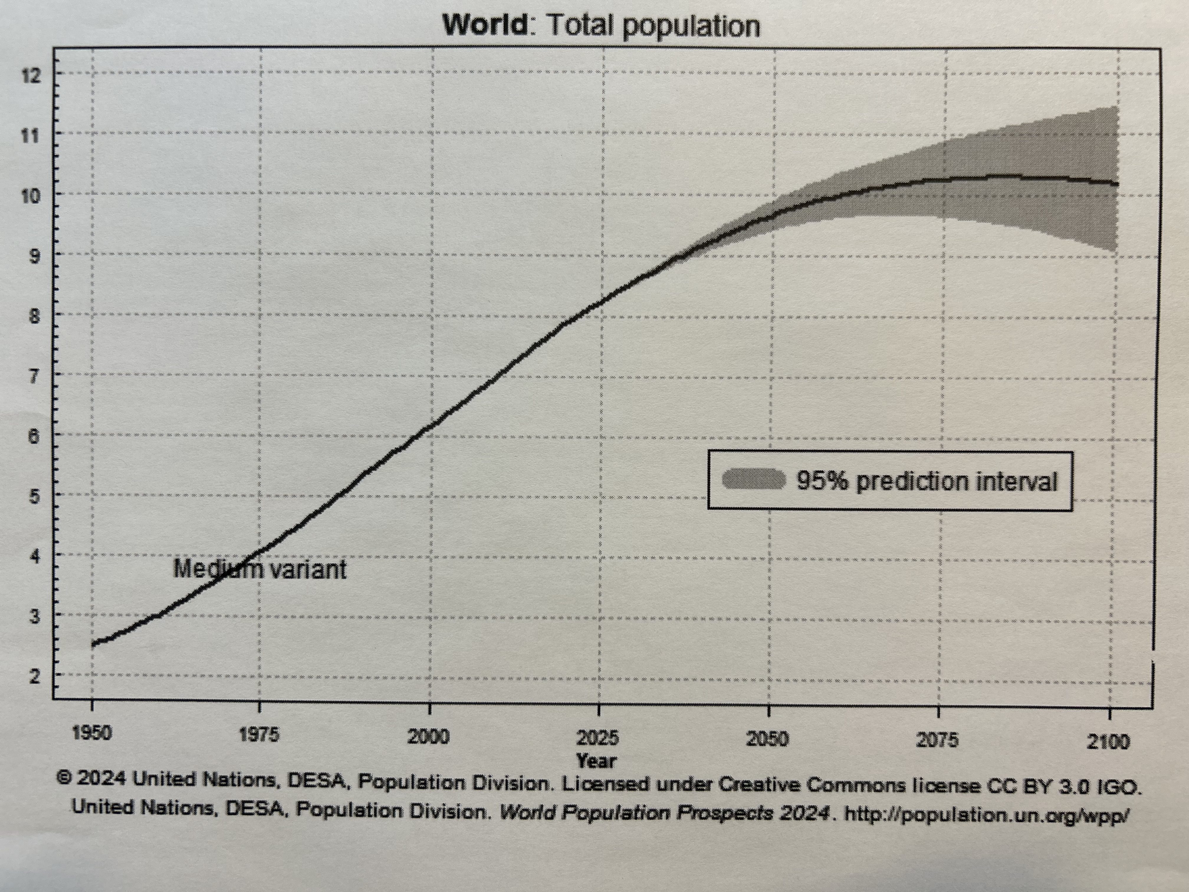 Coming Soon: Fewer Humans – Lives on Earth